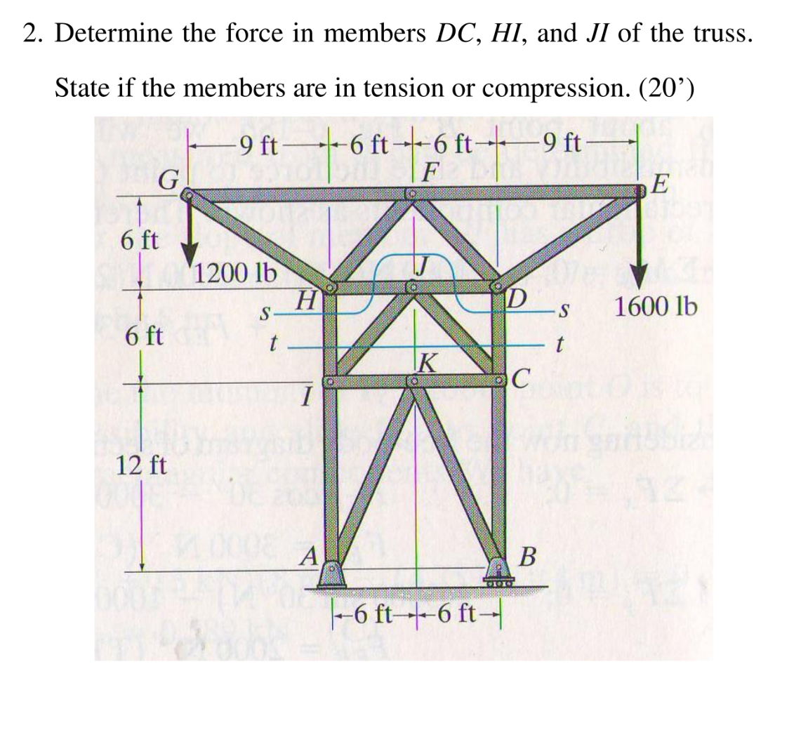 Solved 2. ﻿Determine the force in members \( ﻿D C, ﻿H I \), | Chegg.com