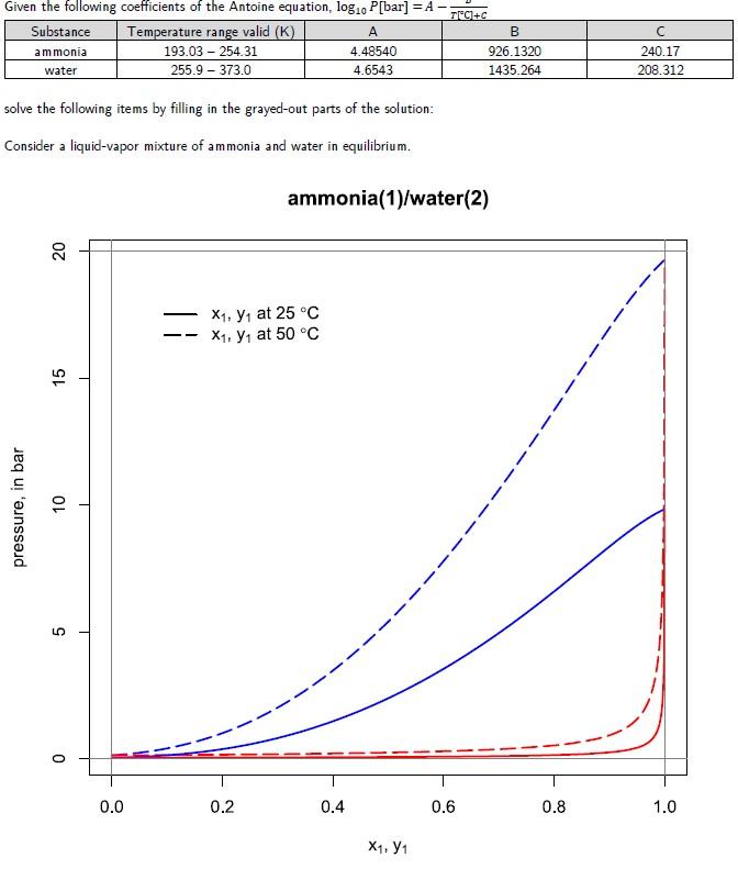 Given the following coefficients of the Antoine | Chegg.com