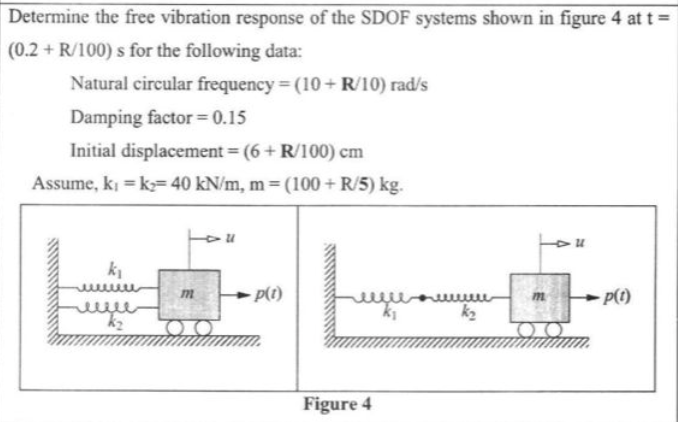 Solved Determine the free vibration response of the SDOF | Chegg.com