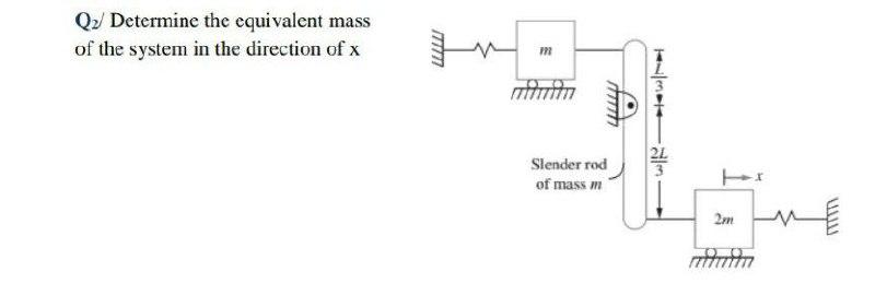 Solved Q2/ Determine the equivalent mass of the system in | Chegg.com