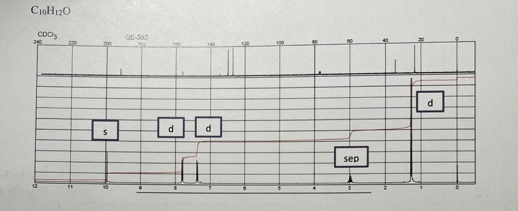 Solved C10H12O | Chegg.com
