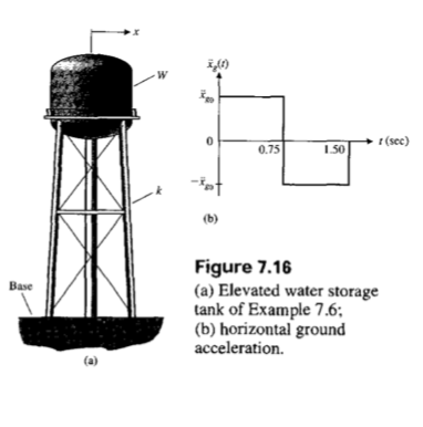 The elevated water storage tank shown in Figure 7.16a | Chegg.com