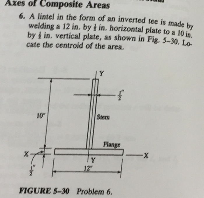 Solved A lintel in the form of an inverted tee is made by | Chegg.com