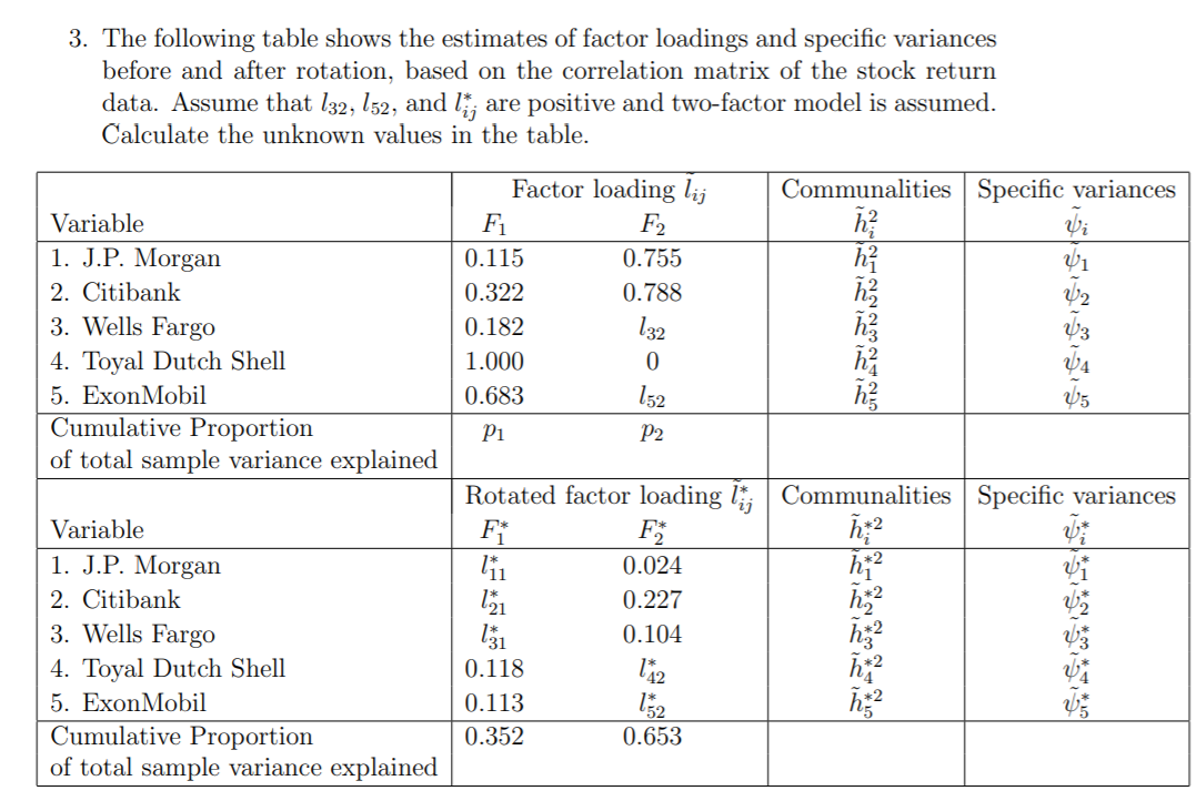 3. The following table shows the estimates of factor | Chegg.com