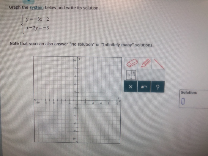 Solved Graph the system below and write its solution y=-3x-2 | Chegg.com