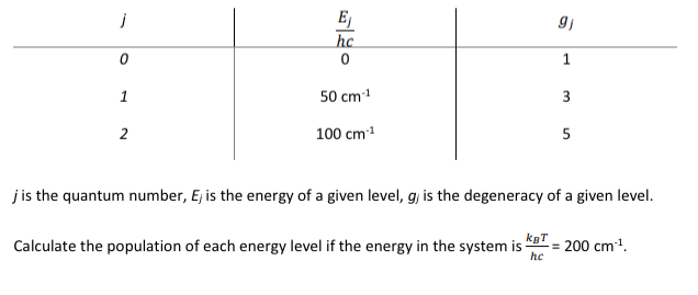 Solved j is the quantum number, Ej is the energy of a given | Chegg.com