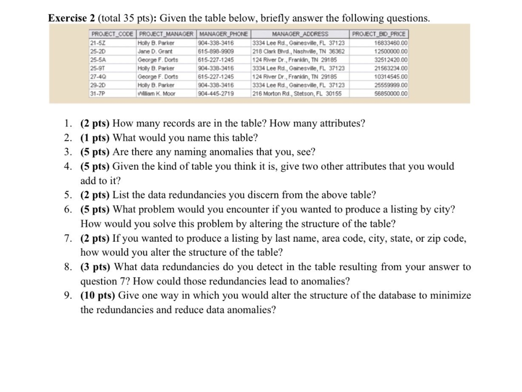 Solved Exercise 2 (total 35 pts): Given the table below, | Chegg.com