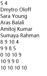 Solved 1D and 2 D Arrays Assignment Problem Implement a Java | Chegg.com