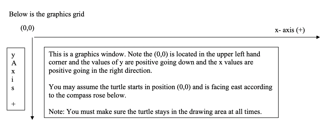 Solved I wrote some of the pseudocodes but I don't know how | Chegg.com