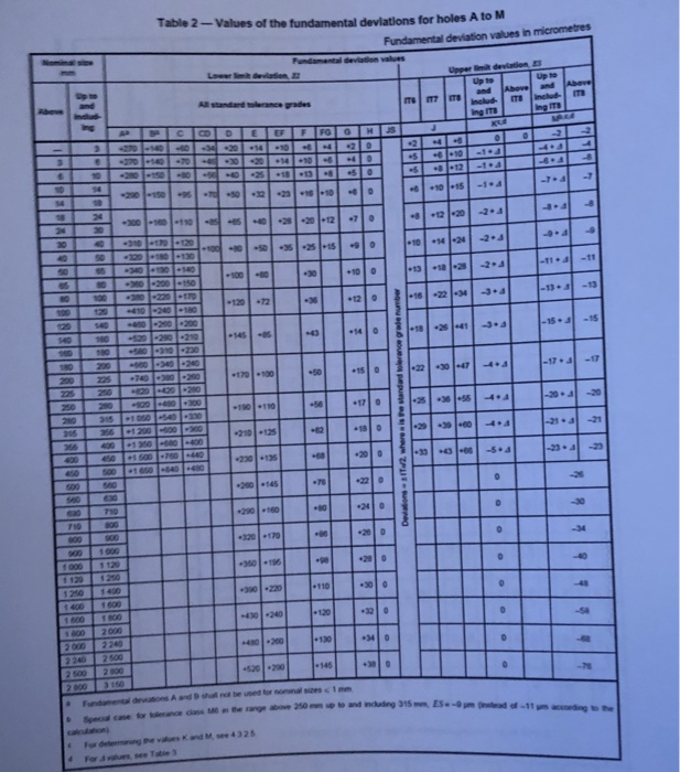 Solved 1. A 300 mm H8/r7 fit is indicated in an assembly | Chegg.com