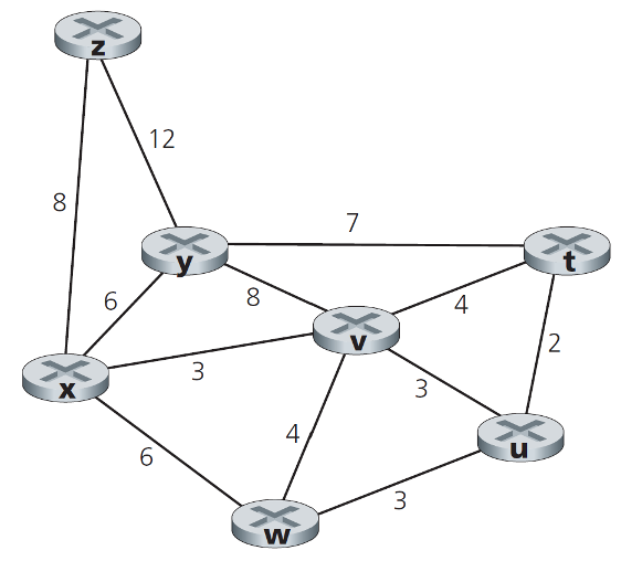 Solved 3. Problem P3 on Textbook Page 439 (from Chapter 5): | Chegg.com