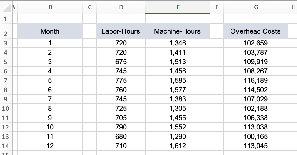 Solved Question 9: Based on machine-hours, develop a simple | Chegg.com