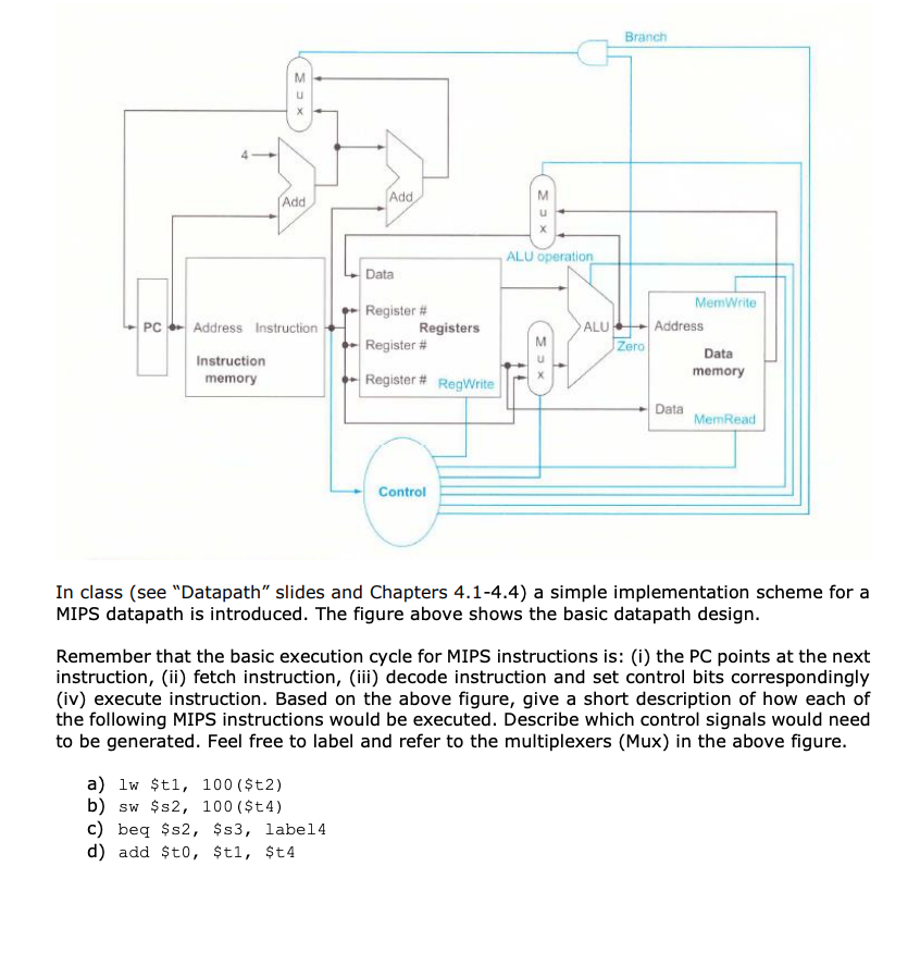 Branch MI Add ALU operation Data Register # Register | Chegg.com
