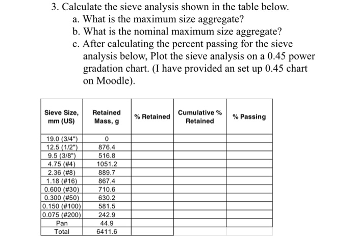 Solved 3. Calculate the sieve analysis shown in the table | Chegg.com