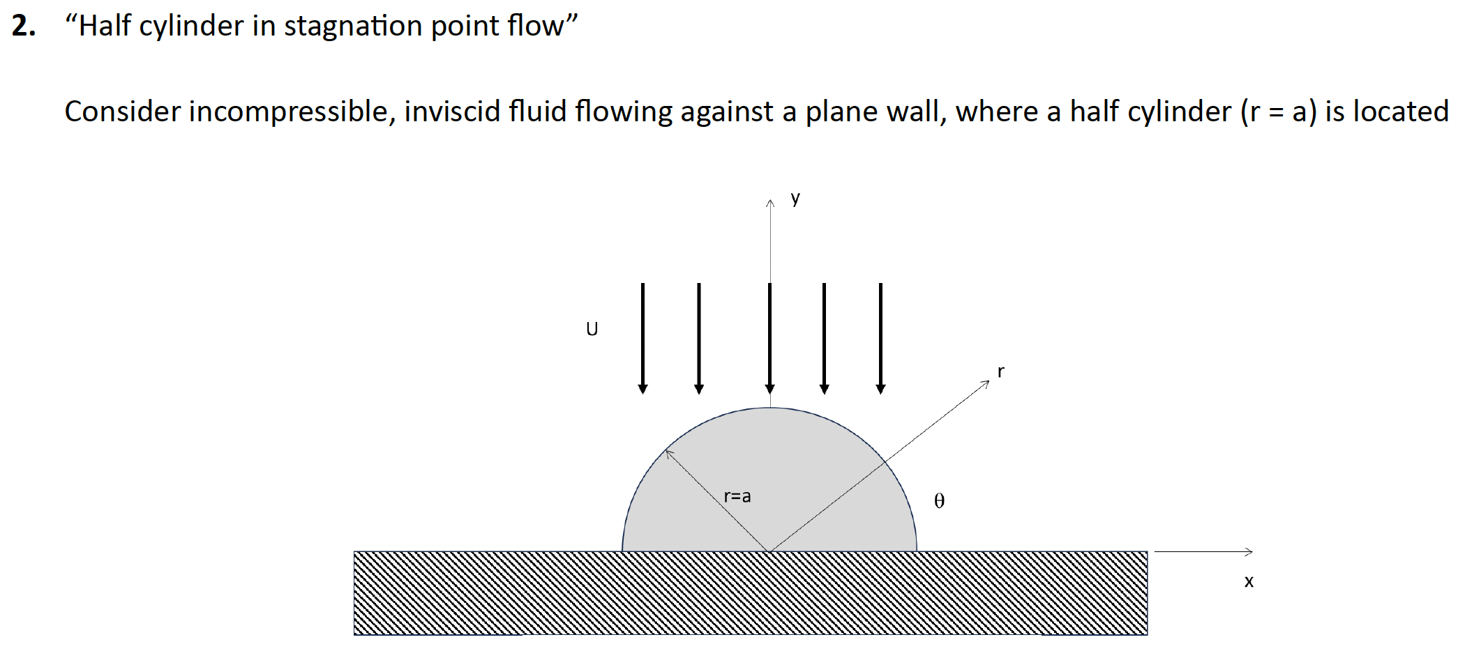 Solved "Half cylinder in stagnation point flow" Consider | Chegg.com