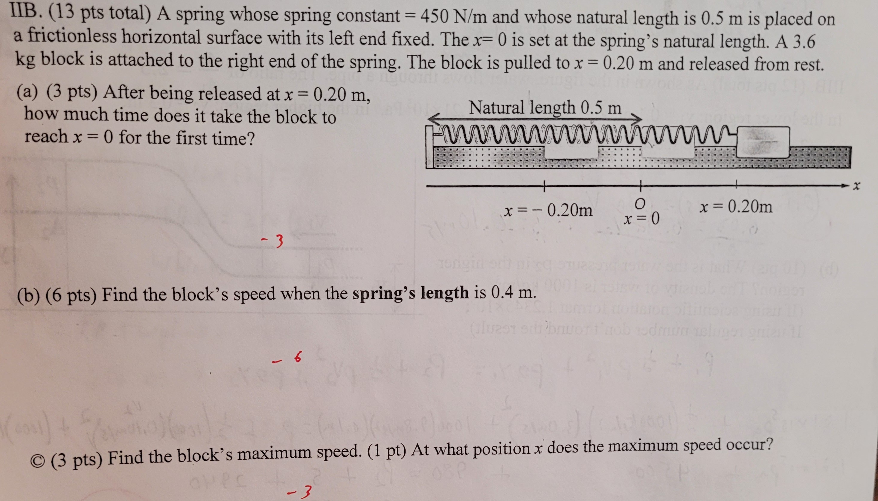 Solved IIB. (13 pts total) A spring whose spring constant | Chegg.com