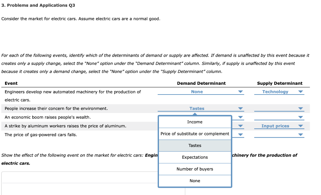 Solved 3. Problems and Applications Q3 Consider the market | Chegg.com