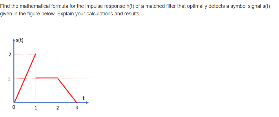 Solved Find the mathematical formula for the impulse | Chegg.com
