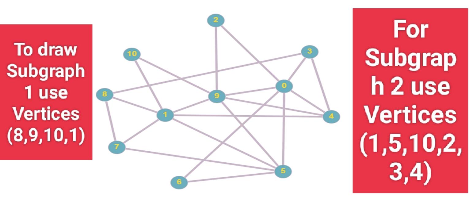 Solved This question has 4 Subparts solve all, i want 100% | Chegg.com