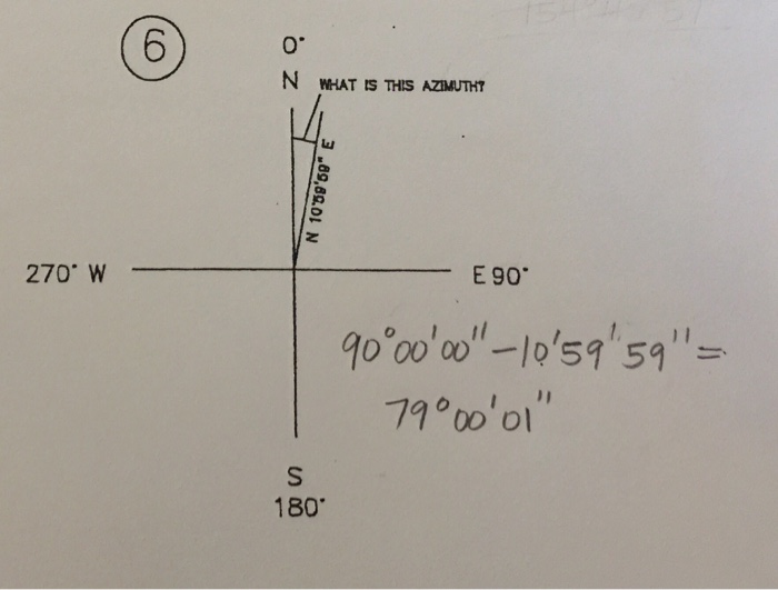 Solved What IS THE AZIMUTH? | Chegg.com