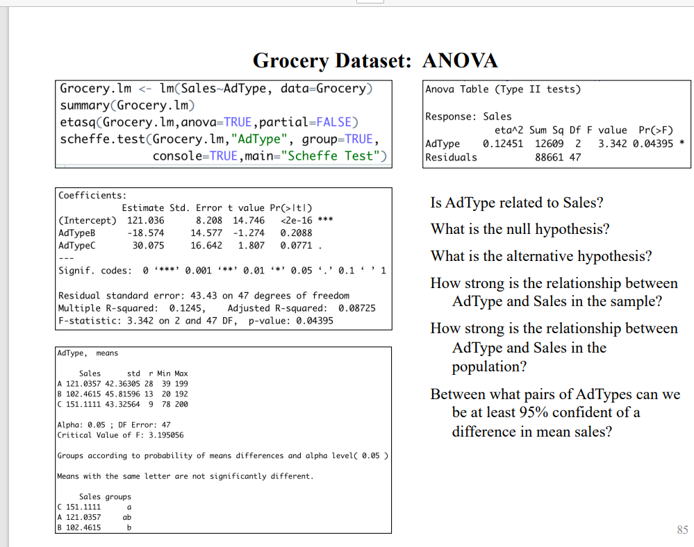 Solved Grocery Dataset Anova Grocery Im