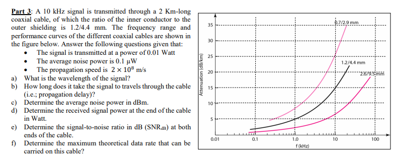 Solved Part 3: A 10kHz signal is transmitted through a | Chegg.com