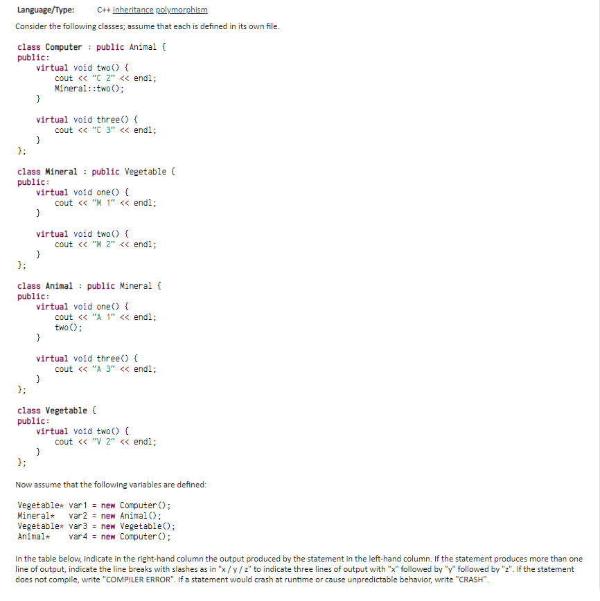 Solved Language/Type: C++ inheritance polvmorphisn Consider | Chegg.com