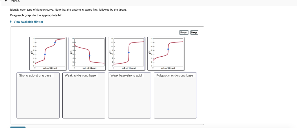 Solved Part A Identily each type of titration curve. Note | Chegg.com