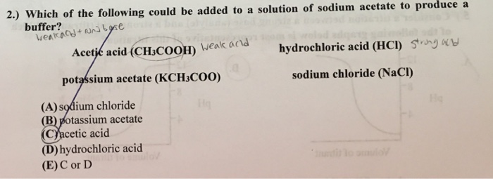 Solved Which of the following could be added to a solution | Chegg.com