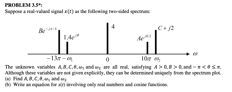 Solved PROBLEM 3.5*: Suppose a real-valued signal x(t) as | Chegg.com