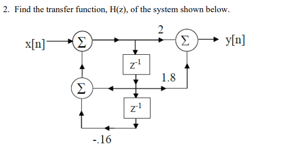 Solved 2. Find the transfer function, H(2), of the system | Chegg.com