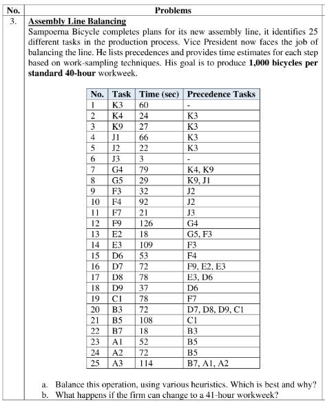 Solved No. 3. Problems Assembly Line Balancing Sampoema | Chegg.com