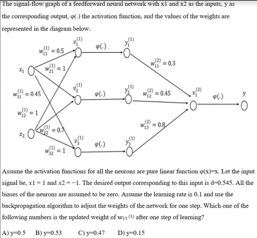 Solved The signal-flow graph of a feedforward neural network | Chegg.com