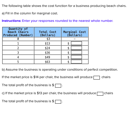 Solved The following table shows the cost function for a | Chegg.com