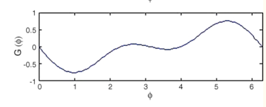 Solved THE G-FUNCTION: Hi, below is part of an article which | Chegg.com