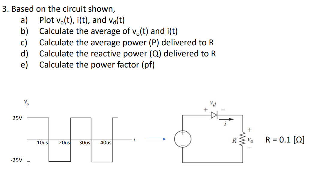Solved 3. Based on the circuit shown, a) Plot vo(t),i(t), | Chegg.com