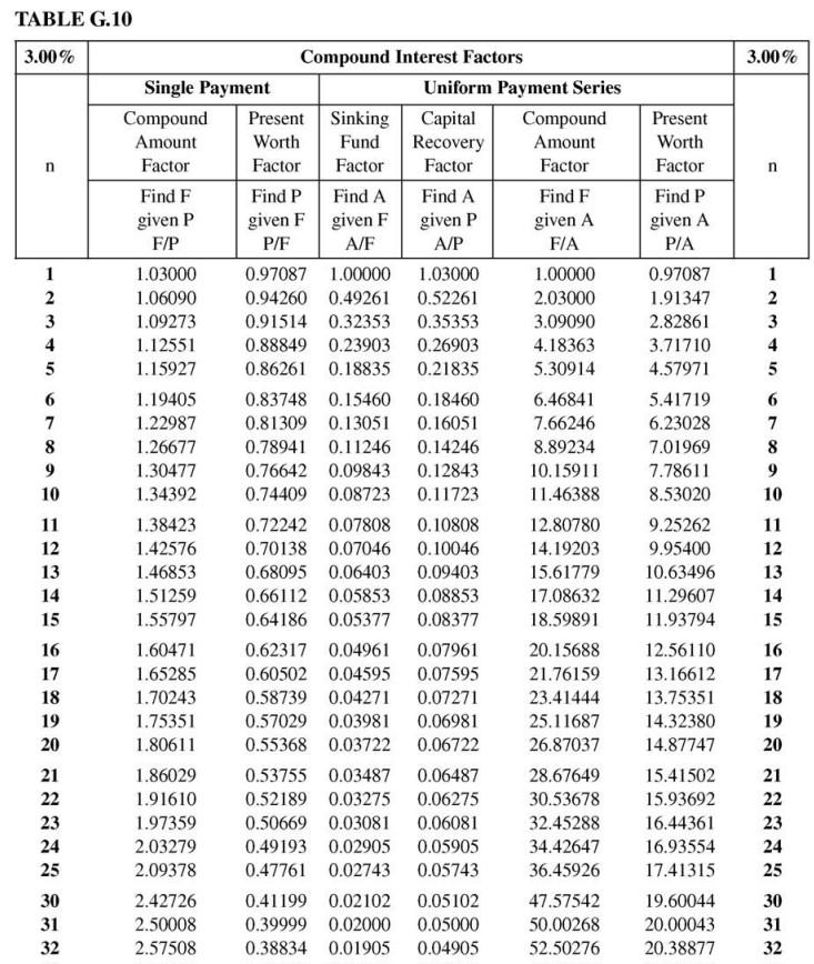 Solved 1)If you want to purchase a car with a sticker price | Chegg.com
