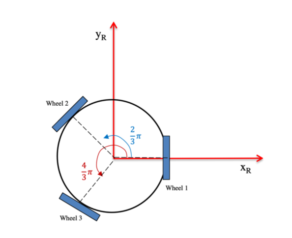 PLEASE ONLY SOLVE IF FULLY CORRECT AND ALL | Chegg.com