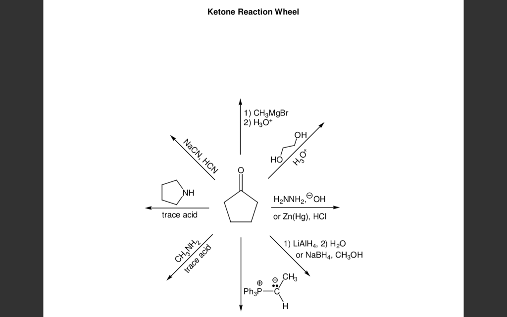 Solved Ketone Reaction Wheel 1) CH3MgBr 2) H3o V O NH trace | Chegg.com