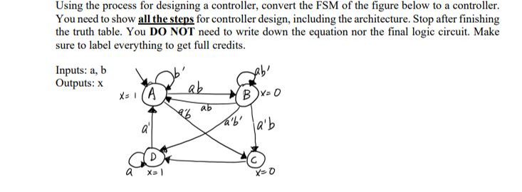 Solved Using the process for designing a controller, convert | Chegg.com