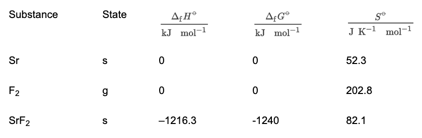 Solved Calculate the lattice energy of solid SrF2 from a | Chegg.com