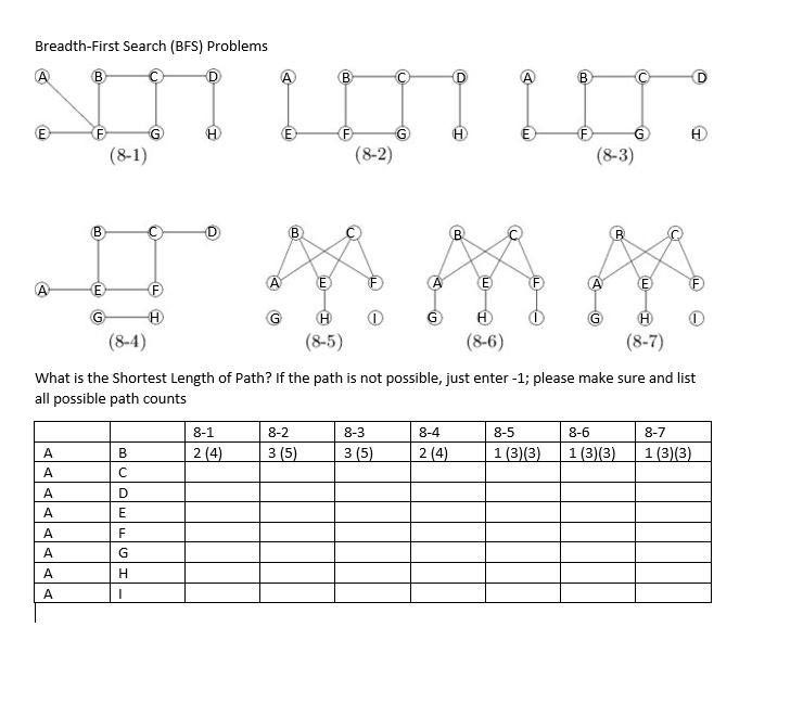 Solved Completely fill out the table - ﻿Breadth-First Search | Chegg.com