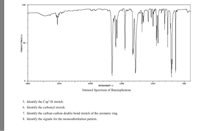 Solved 50 900 80 Intrared Spectrum of Benzophenone 5. | Chegg.com