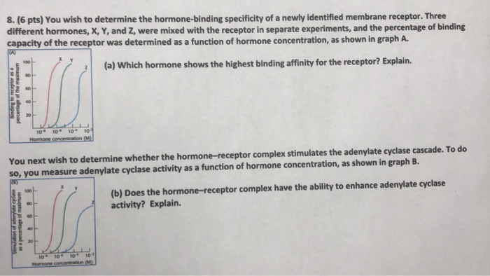 Solved 8. (6 pts) You wish to determine the hormone-binding | Chegg.com