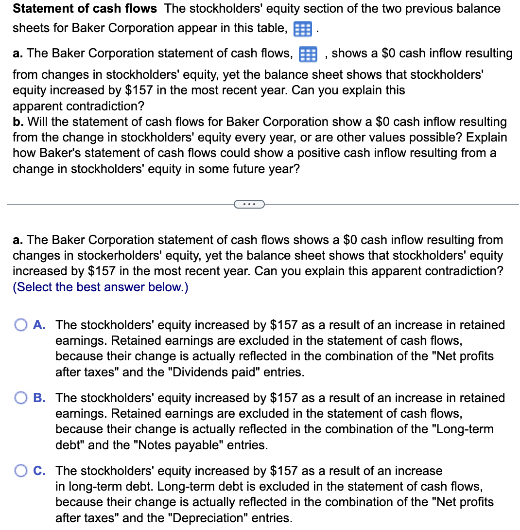 Solved Statement of cash flows The stockholders' equity | Chegg.com