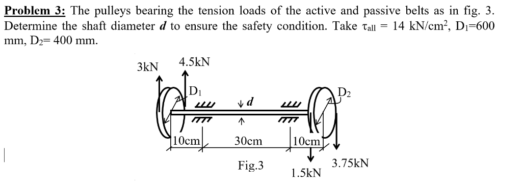 Solved Problem 3: The pulleys bearing the tension loads of | Chegg.com
