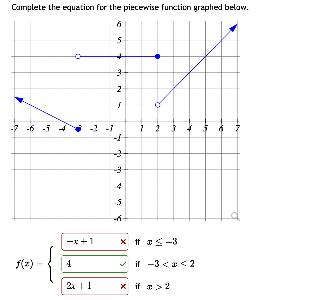 Solved Complete the equation for the piecewise function | Chegg.com