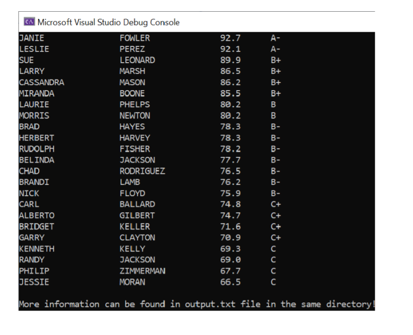 Solved Start the program by writing a Student class whose | Chegg.com