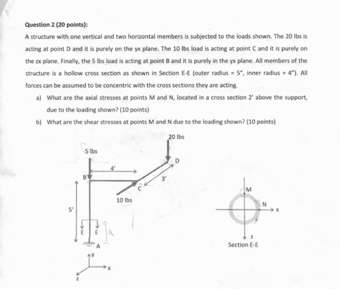 Solved Question 2 (20 points): A structure with one vertical | Chegg.com
