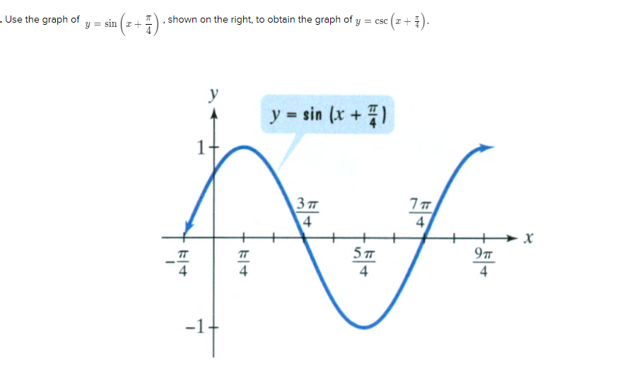 Solved - Use the graph of y=sin(+ +7) shown on the right, to | Chegg.com